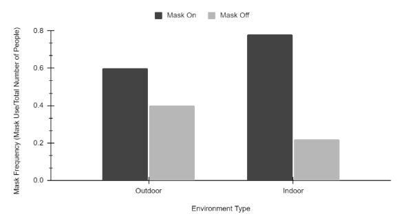 Figure Caption Tips - Office of the Provost and EVP - Santa Clara ...